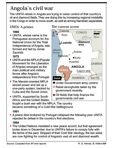 Map of Angola - Committee to Protect Journalists