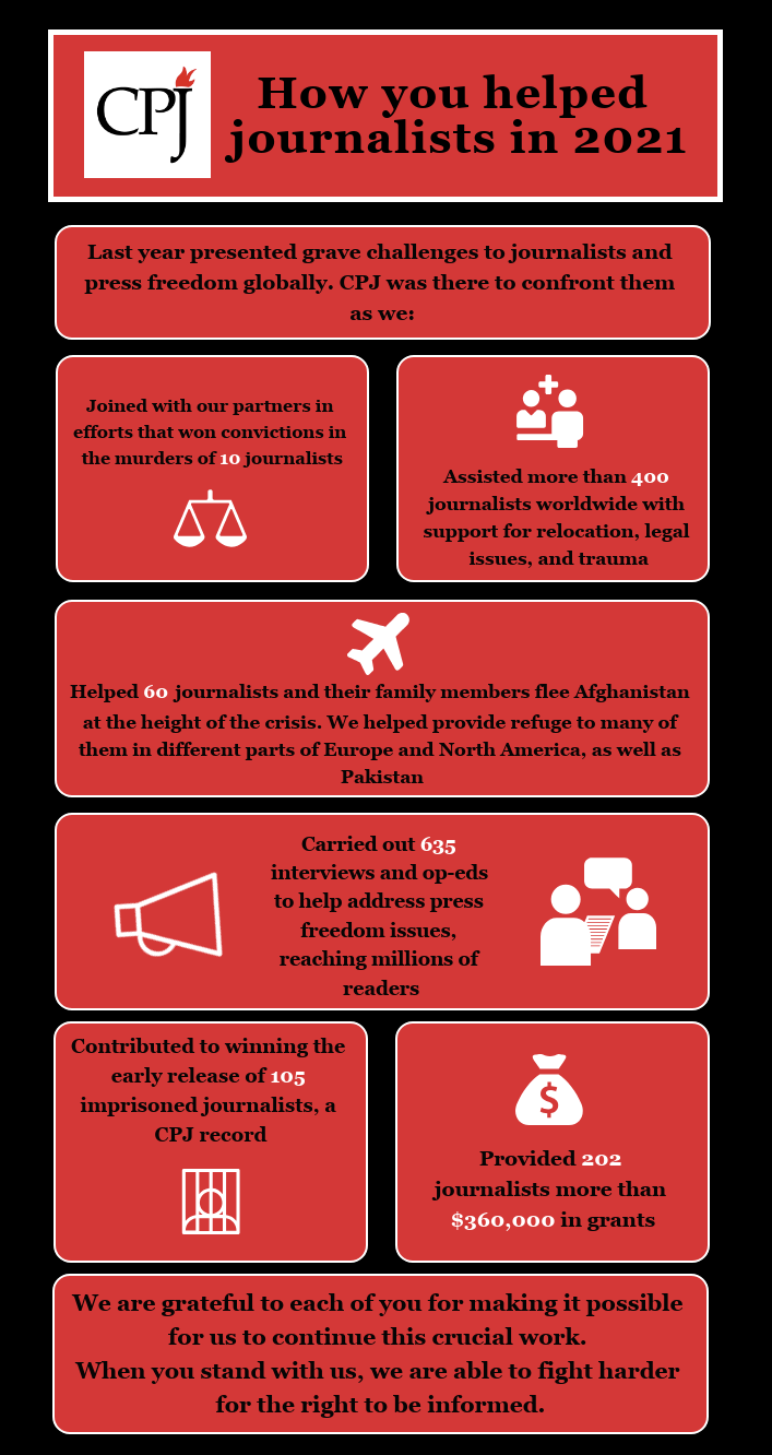 How you helped journalists in 2021 - Committee to Protect Journalists