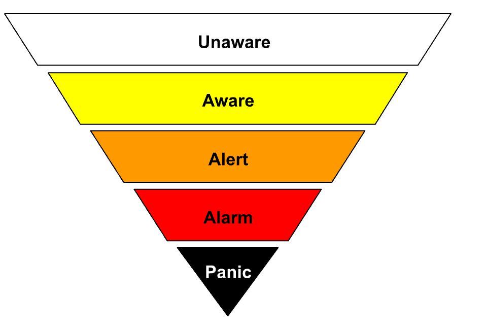 Situational awareness: A guide for journalists - Committee to Protect ...
