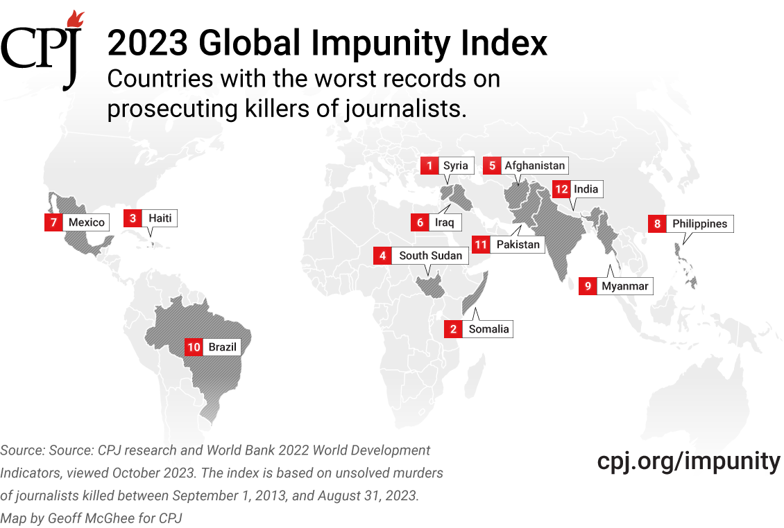 هايتي المبتلاة بالأزمات تفشل في تحقيق العدالة للصحفيين القتلى ...