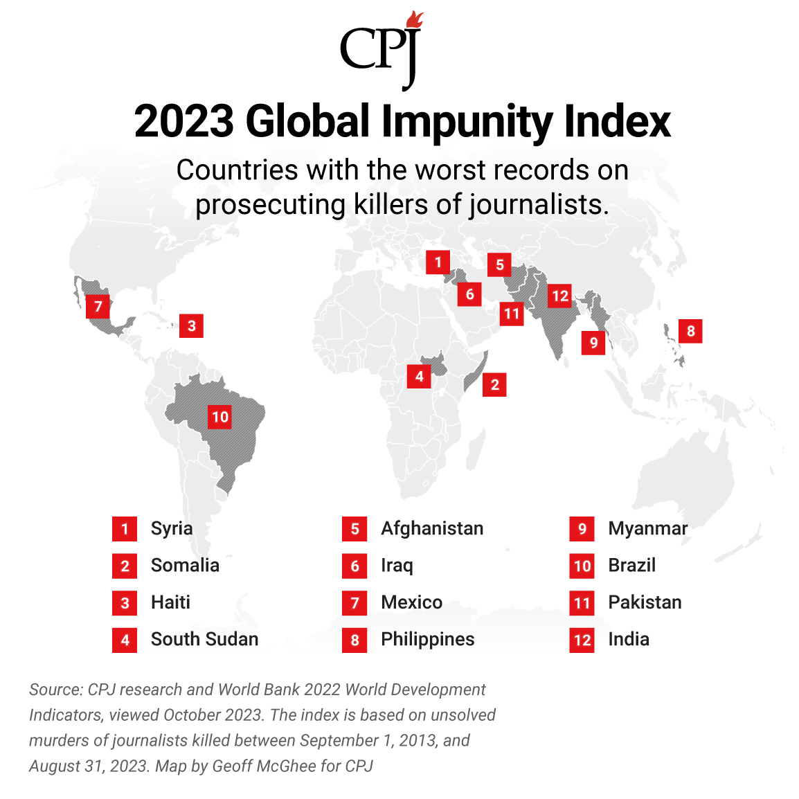 Global Impunity Index 2023: Nearly 80% of killings of journalists go ...